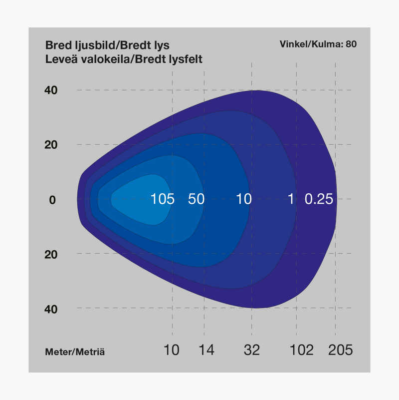 Työvalaisin, leveä valokeila - Biltema.fi