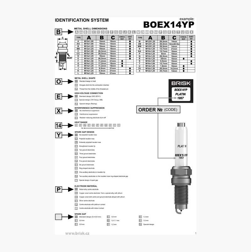 Tændrør QR15LC-1 - Biltema.dk